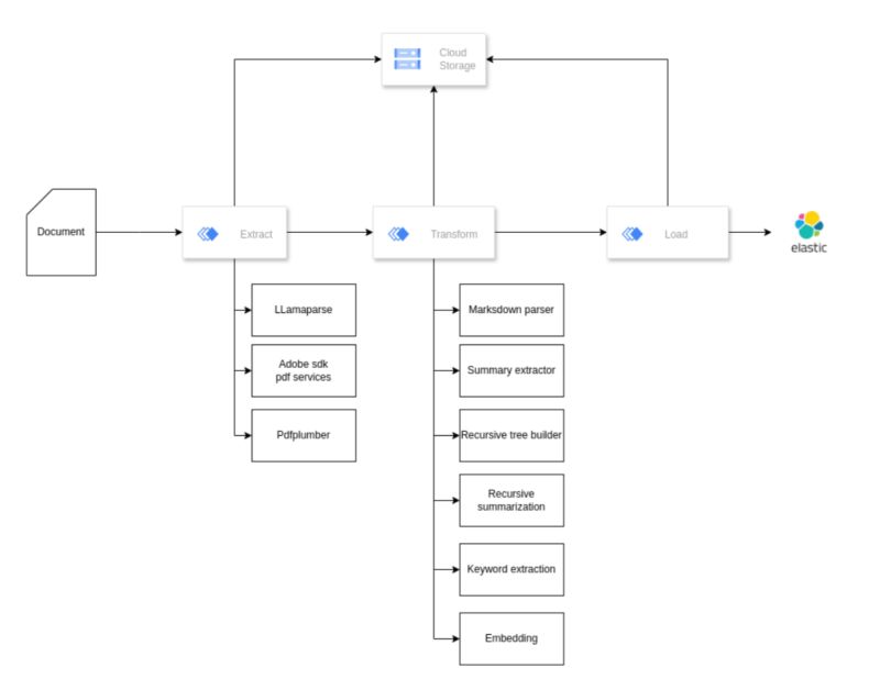 LlamaIndex on LinkedIn: Reference Architecture for Production Document ... LlamaIndex on LinkedIn: Reference Architecture for Production Document ...