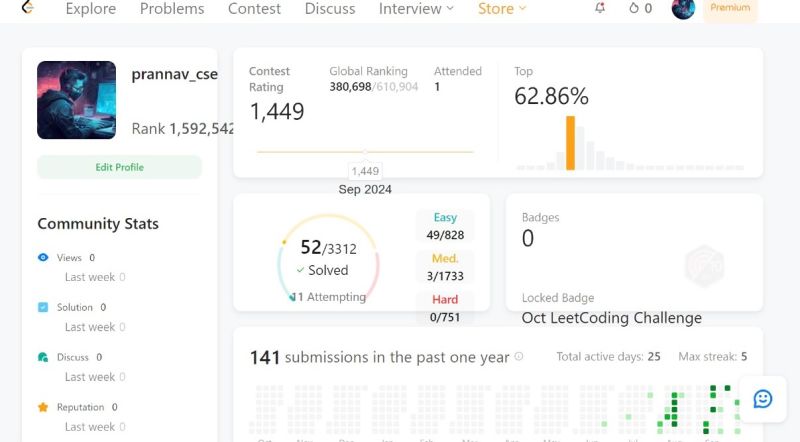 Prannav Cse on LinkedIn: 🎉 Milestone Achieved: 50+ LeetCode Problems ... Prannav Cse on LinkedIn: 🎉 Milestone Achieved: 50+ LeetCode Problems ...