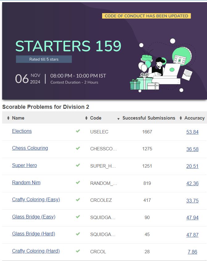 Vibhor Gupta on LinkedIn: #competitiveprogramming #coding #codechef # ... Vibhor Gupta on LinkedIn: #competitiveprogramming #coding #codechef # ...