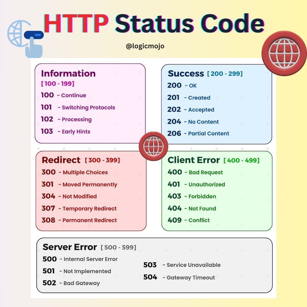 Logicmojo Academy on LinkedIn: #httpstatuscode #webdevelopment # ... Logicmojo Academy on LinkedIn: #httpstatuscode #webdevelopment # ...