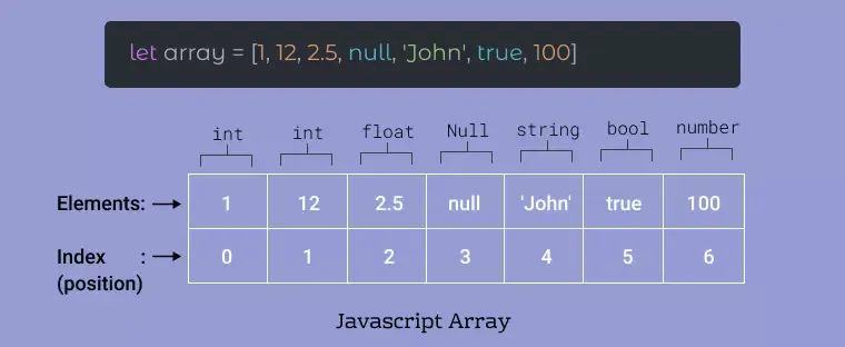 Ankit Kumar on LinkedIn: #javascript #coding #webdevelopment # ... Ankit Kumar on LinkedIn: #javascript #coding #webdevelopment # ...