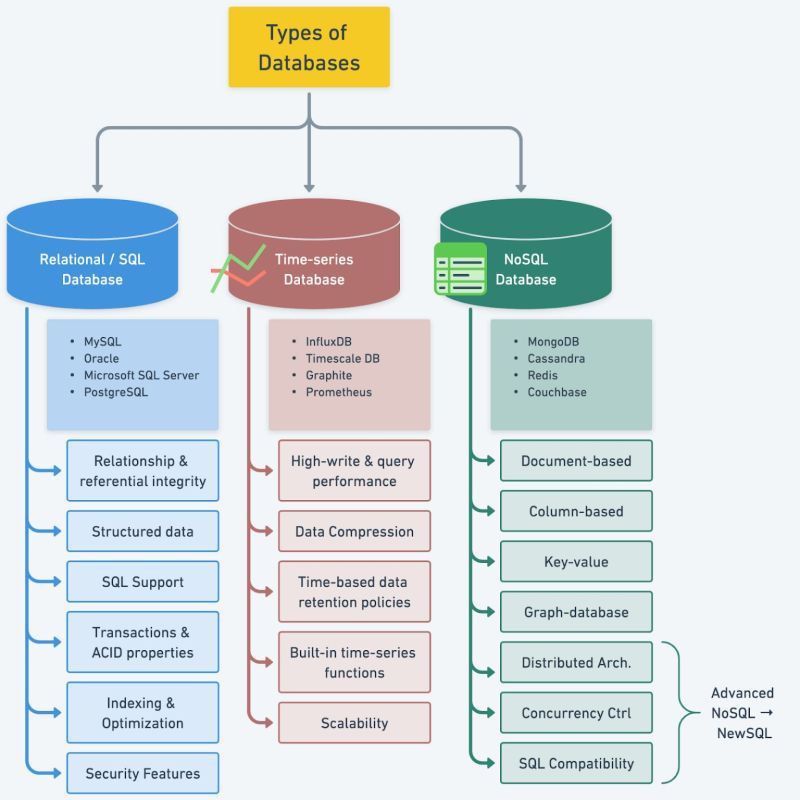 Md. Rajib Mia on LinkedIn: #databases #sql #nosql #timeseries # ... Md. Rajib Mia on LinkedIn: #databases #sql #nosql #timeseries # ...