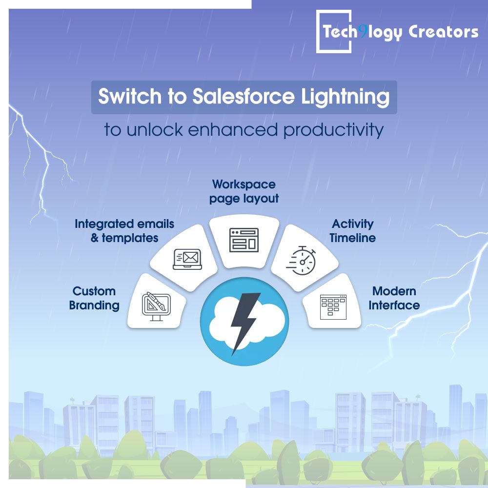 Tech9logy Creators on LinkedIn: #tech9logycreators #salesforce # ... Tech9logy Creators on LinkedIn: #tech9logycreators #salesforce # ...