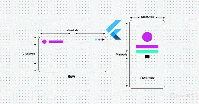 Mishal Varghese on LinkedIn: Exploring Alignment in Flutter ... Mishal Varghese on LinkedIn: Exploring Alignment in Flutter ...