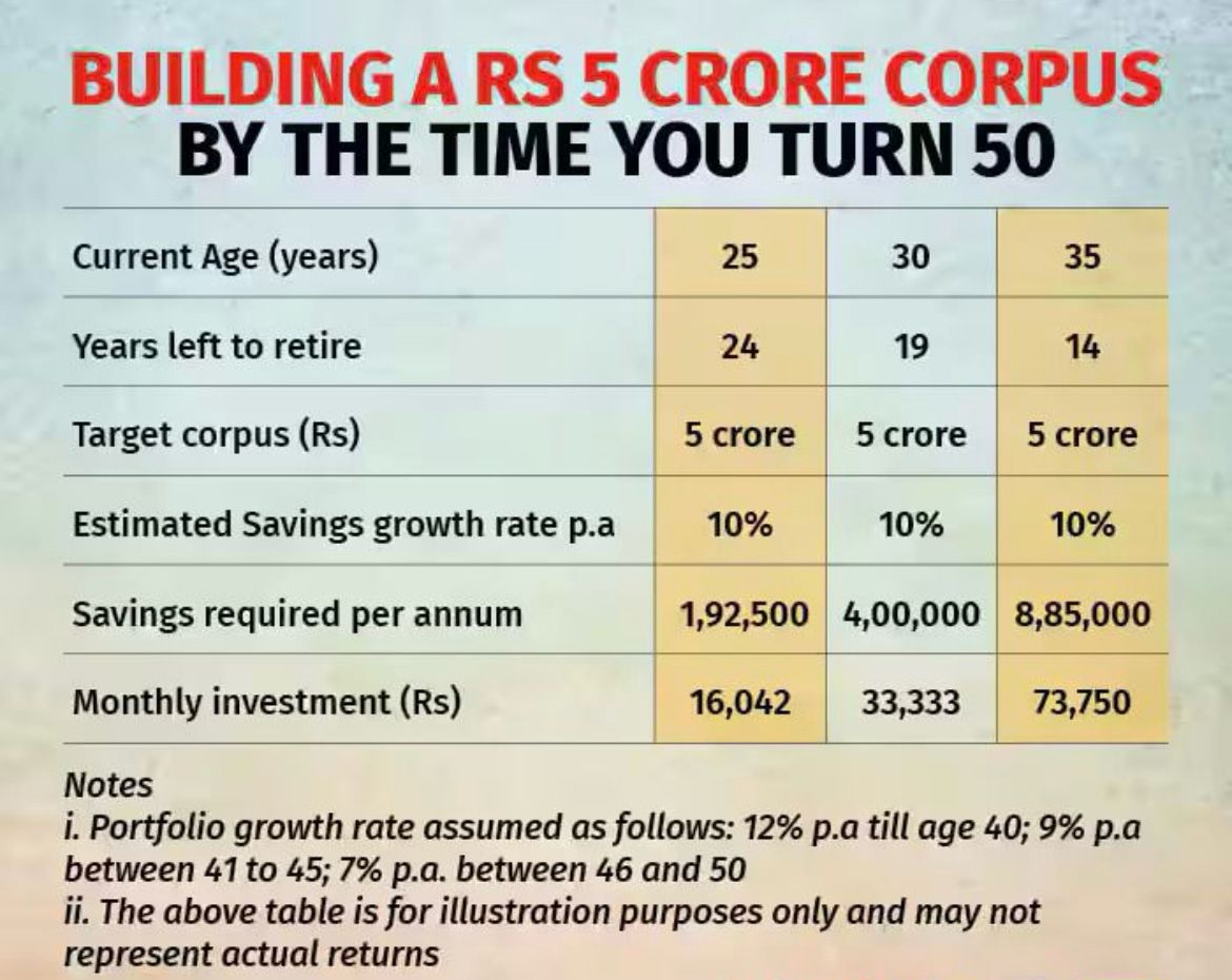 akshay vinod on LinkedIn: #investment #personalgrowth #sip # ... akshay vinod on LinkedIn: #investment #personalgrowth #sip # ...