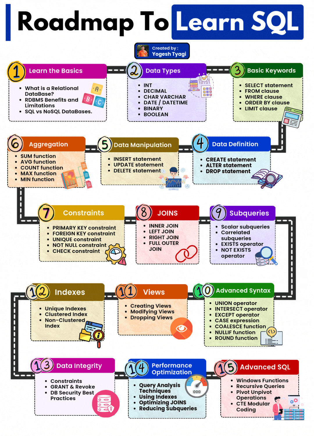 Yogesh Tyagi on LinkedIn: #sql #sqlserver #sqldatabase #sqldeveloper # ... Yogesh Tyagi on LinkedIn: #sql #sqlserver #sqldatabase #sqldeveloper # ...