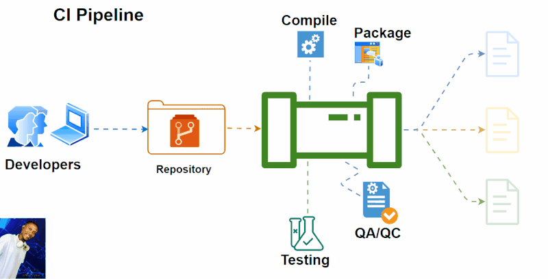 Souleymane Sanokho on LinkedIn: Continuous Integration/Continuous ... Souleymane Sanokho on LinkedIn: Continuous Integration/Continuous ...
