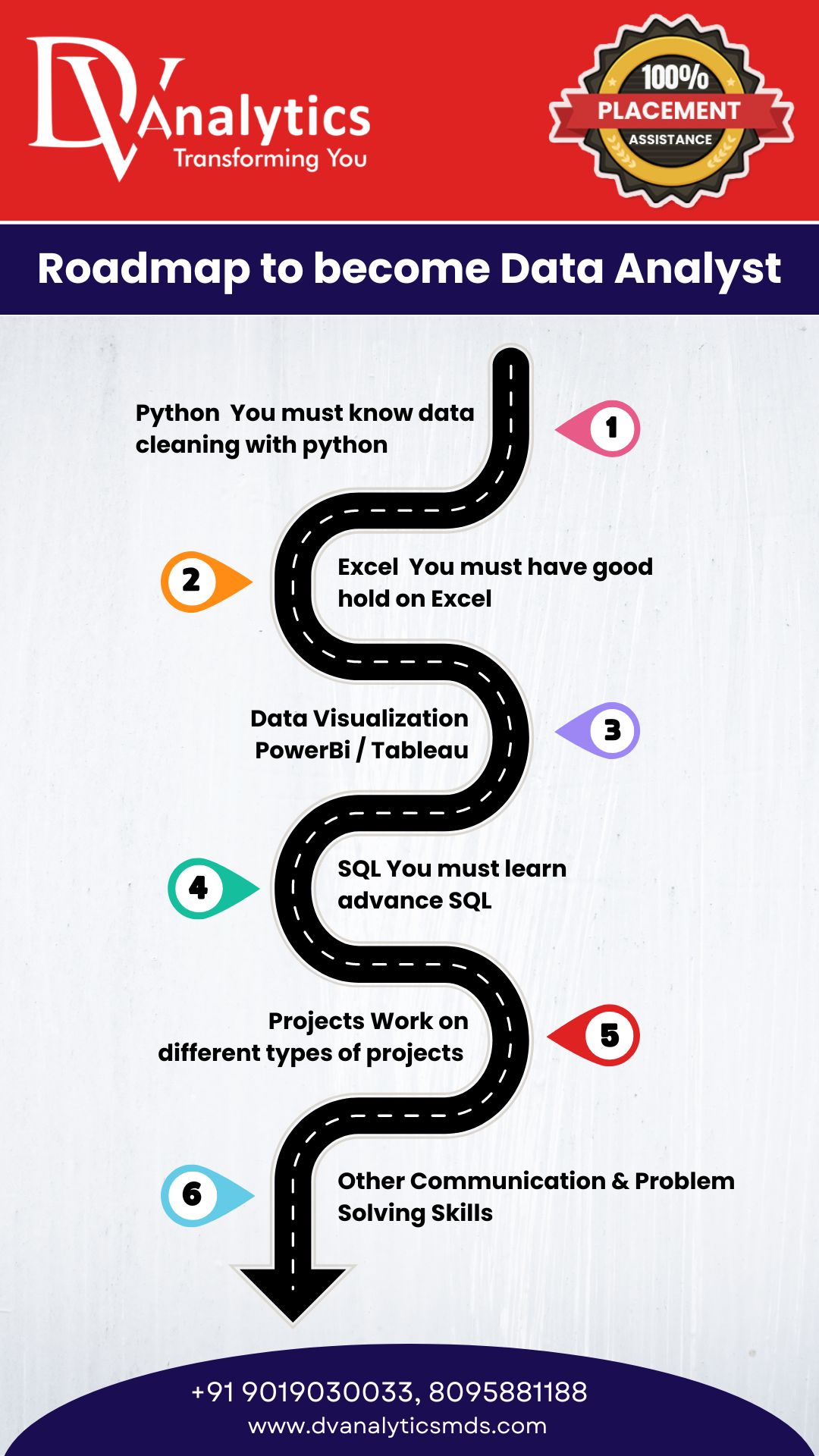 DV Data Analytics on LinkedIn: 🚀 Join DV Analytics on the journey to ... DV Data Analytics on LinkedIn: 🚀 Join DV Analytics on the journey to ...