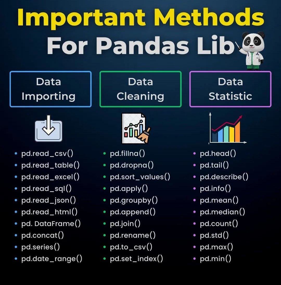 Leelavathi R on LinkedIn: #pandas #datascience #python #dataanalysis Leelavathi R on LinkedIn: #pandas #datascience #python #dataanalysis
