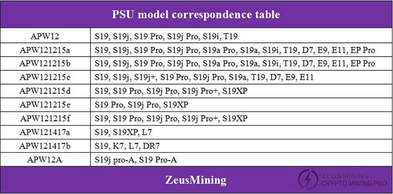 ZEUS MINING on LinkedIn: APW12 1215 power supply Antminer 19 series ... ZEUS MINING on LinkedIn: APW12 1215 power supply Antminer 19 series ...
