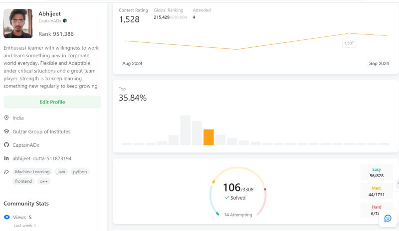 Abhijeet Dutta on LinkedIn: #java #leetcode #dsa #algorithms # ... Abhijeet Dutta on LinkedIn: #java #leetcode #dsa #algorithms # ...