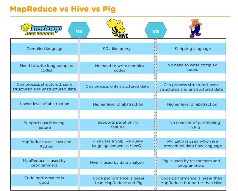Sumaiya Salam Munira on LinkedIn: #hadoop #bigdata #mapreduce # ... Sumaiya Salam Munira on LinkedIn: #hadoop #bigdata #mapreduce # ...