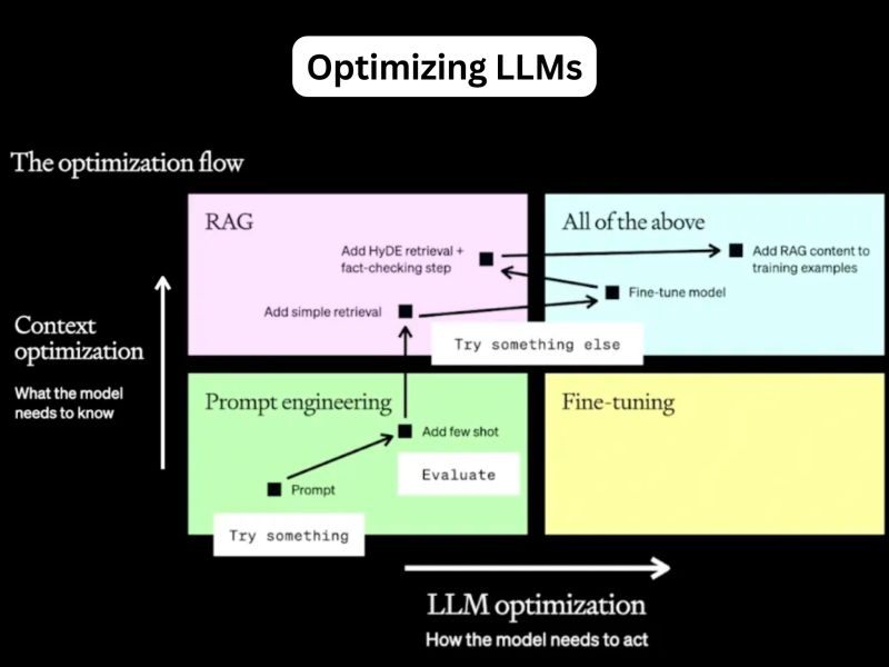 How to optimize LLMs for production | Pavan Belagatti posted on the ... How to optimize LLMs for production | Pavan Belagatti posted on the ...
