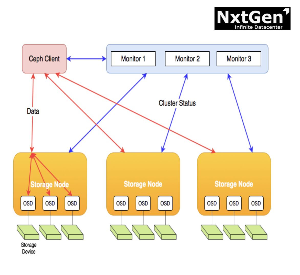 Ankush Raina on LinkedIn: #data #scalability #unifiedplatform # ... Ankush Raina on LinkedIn: #data #scalability #unifiedplatform # ...