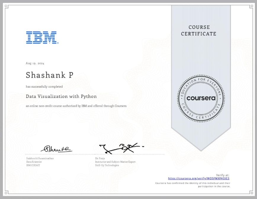 Shashank Paramashivam on LinkedIn: #datavisulization #matplotlib # ... Shashank Paramashivam on LinkedIn: #datavisulization #matplotlib # ...