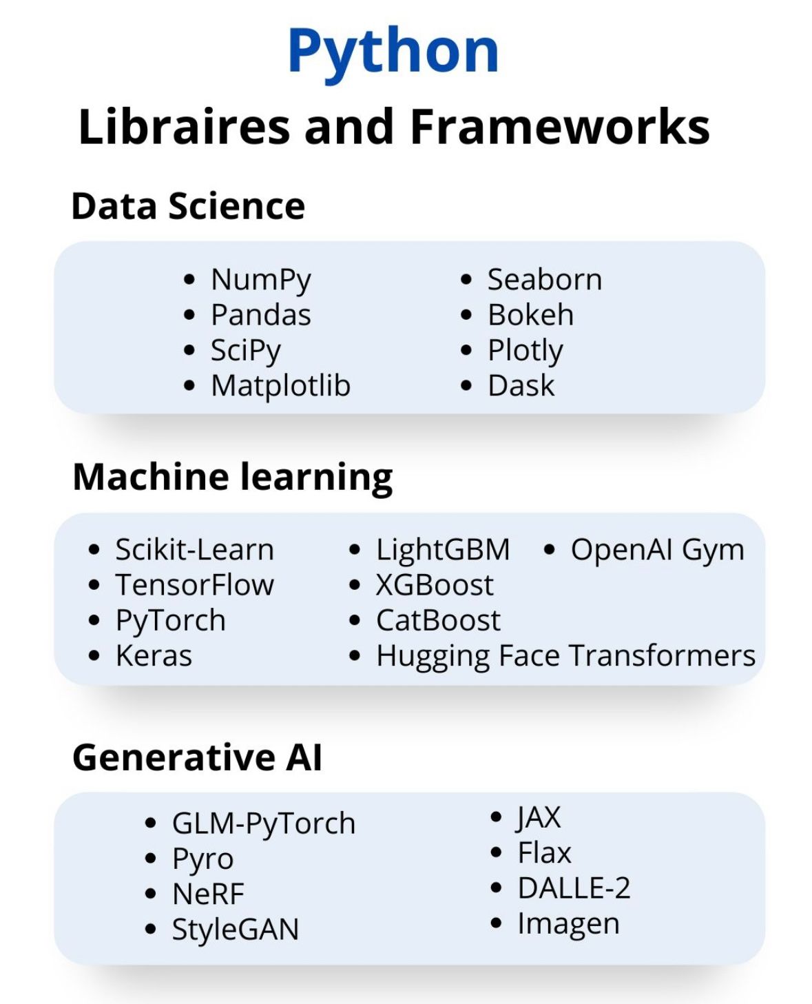 Olawale Ahmed Alamu on LinkedIn: Python Libraries and Frameworks for ... Olawale Ahmed Alamu on LinkedIn: Python Libraries and Frameworks for ...