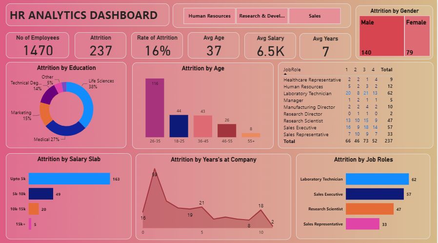 #powerbi #dataanalytics #dashboards | Burhanuddin Khamgaonwala #powerbi #dataanalytics #dashboards | Burhanuddin Khamgaonwala
