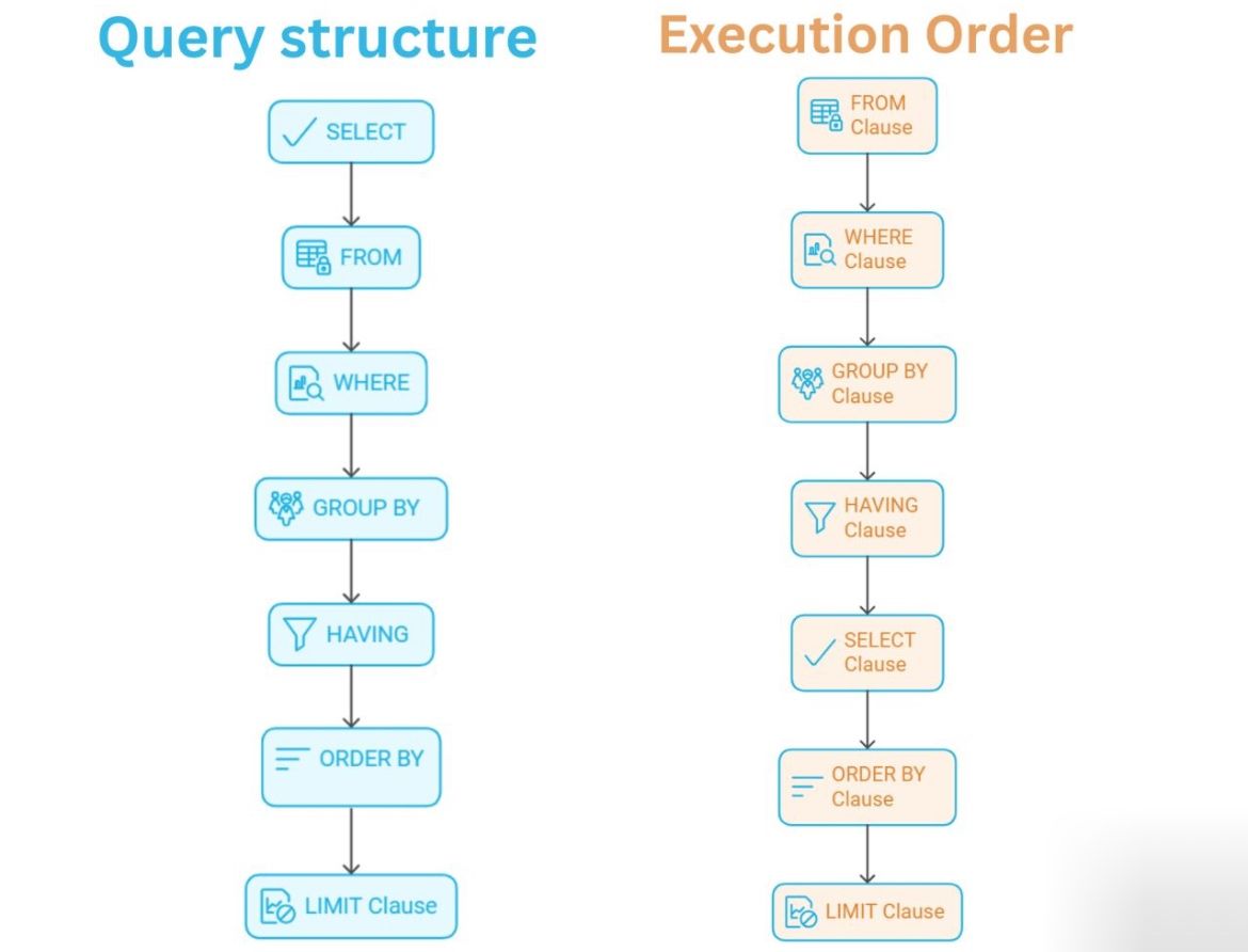Satya . on LinkedIn: #sql #datamanagement #techtips #sqlquery # ... Satya . on LinkedIn: #sql #datamanagement #techtips #sqlquery # ...
