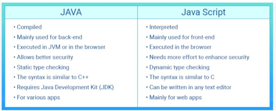 #java #javascript | Bikash Dash #java #javascript | Bikash Dash