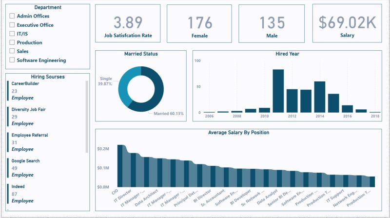 mahesh dilshan on LinkedIn: #nextgenanalytic #powerbi # ... mahesh dilshan on LinkedIn: #nextgenanalytic #powerbi # ...