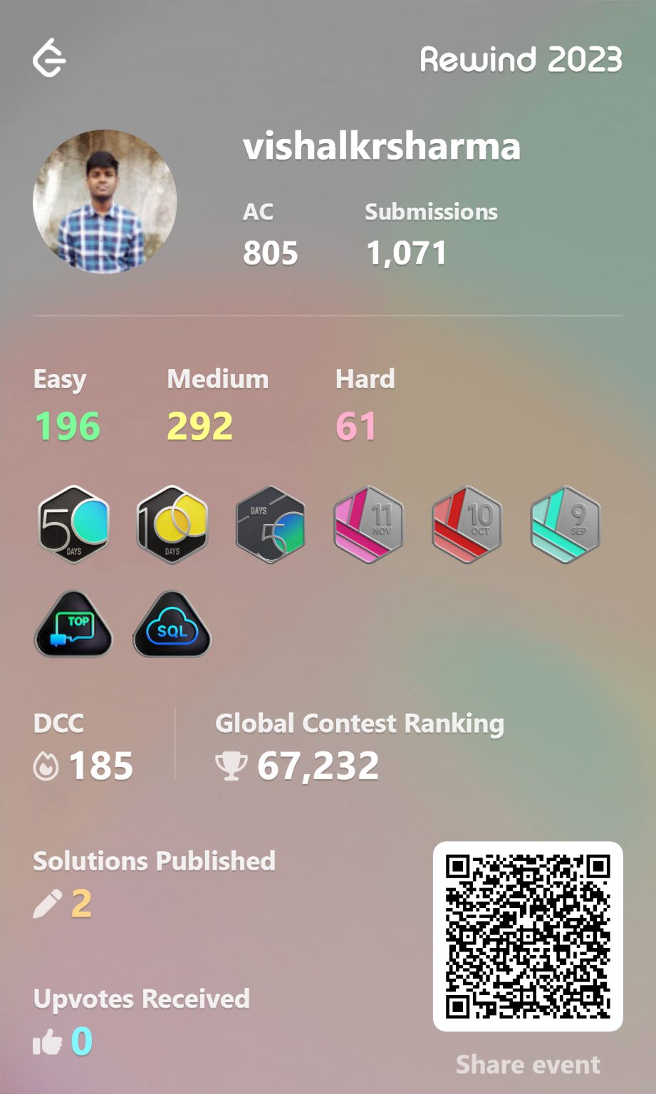 Solved 500+ problems on LeetCode in 2023 | Vishal Kumar Sharma posted ... Solved 500+ problems on LeetCode in 2023 | Vishal Kumar Sharma posted ...