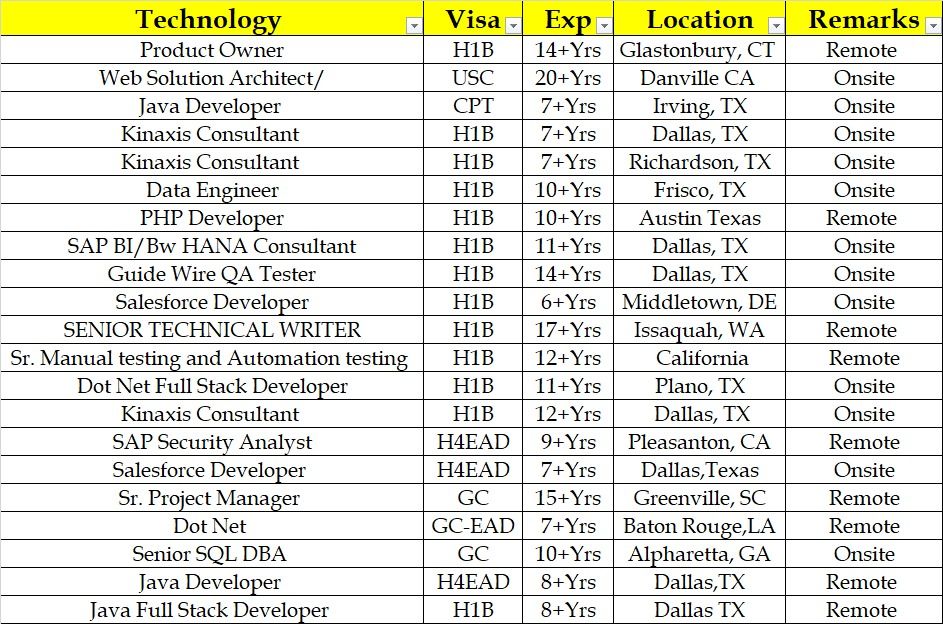 Natta Srikanth on LinkedIn: Hello Partners, Greetings from Narvee Tech ... Natta Srikanth on LinkedIn: Hello Partners, Greetings from Narvee Tech ...