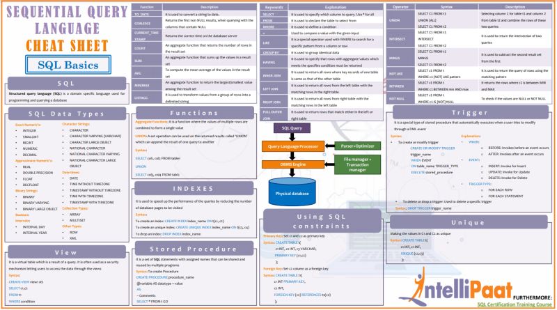 N Praveen on LinkedIn: #sqlcommands #sqlcommandscheatsheet # ... N Praveen on LinkedIn: #sqlcommands #sqlcommandscheatsheet # ...