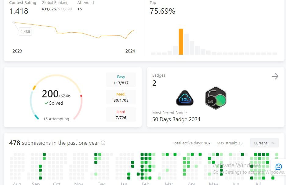 Krunal Gelot on LinkedIn: #codinglife #leetcode #learnings Krunal Gelot on LinkedIn: #codinglife #leetcode #learnings