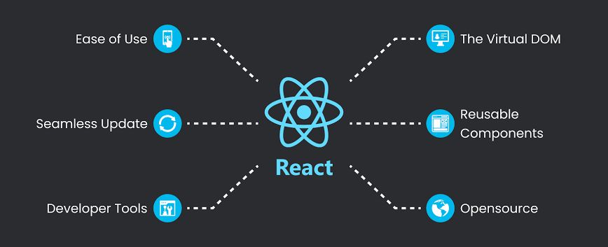 SANTHOSH P on LinkedIn: #reactjs #learning #newtechnology # ... SANTHOSH P on LinkedIn: #reactjs #learning #newtechnology # ...