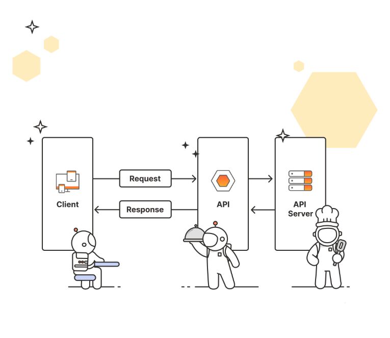 Omar Faruque on LinkedIn: #apidevelopment #api #apis #apitesting # ... Omar Faruque on LinkedIn: #apidevelopment #api #apis #apitesting # ...