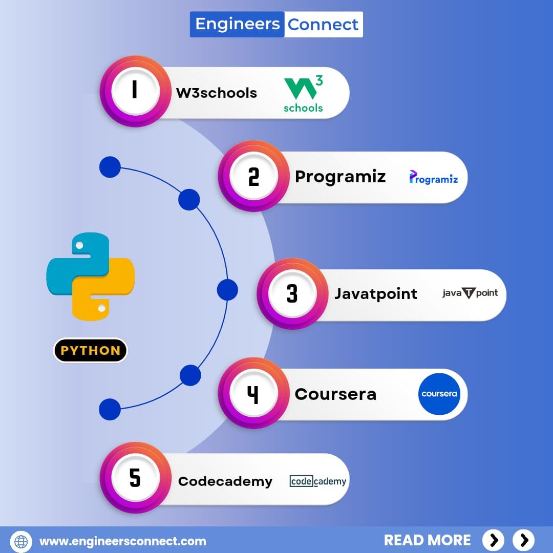 EngineersConnect™ on LinkedIn: #programming #codingskills #python #c # ... EngineersConnect™ on LinkedIn: #programming #codingskills #python #c # ...
