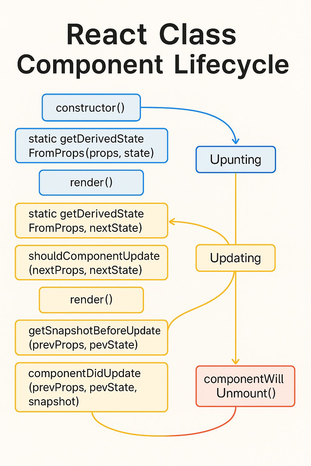 #reactjs #frontenddevelopment #javascript #webdevelopment… | PAVAN ... #reactjs #frontenddevelopment #javascript #webdevelopment… | PAVAN ...