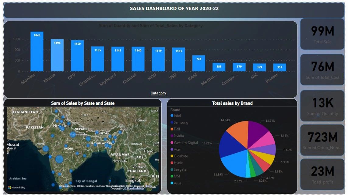 Sahil Mansuri on LinkedIn: #powerbi #datavisualization #analyticsahoy Sahil Mansuri on LinkedIn: #powerbi #datavisualization #analyticsahoy