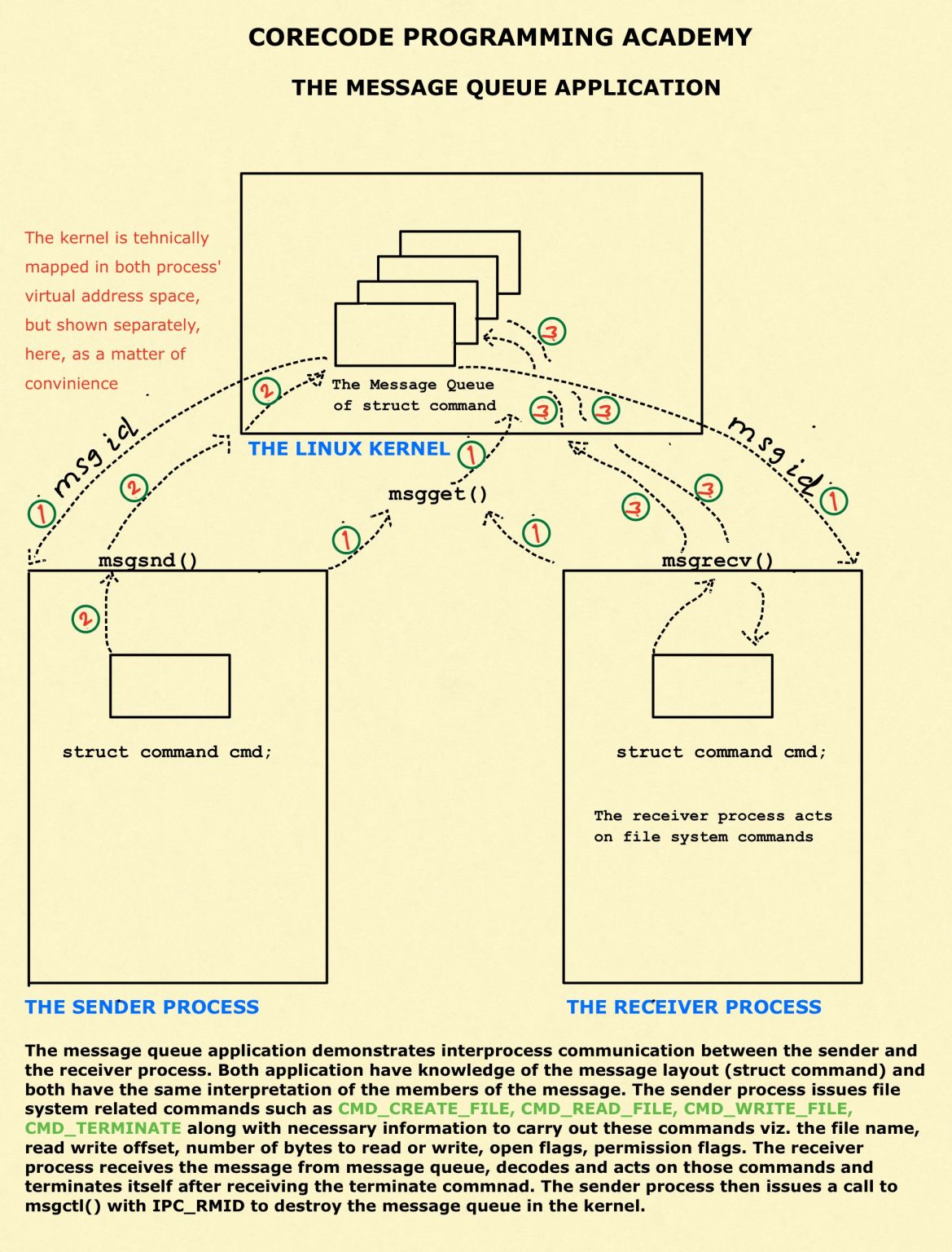 Yogeshwar Shukla on LinkedIn: #linux #embedded #lsp # ... Yogeshwar Shukla on LinkedIn: #linux #embedded #lsp # ...