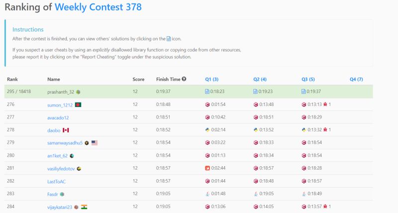 Finished leetcode contest 378 with best rank | Kothakapu Sai Prashanth ... Finished leetcode contest 378 with best rank | Kothakapu Sai Prashanth ...