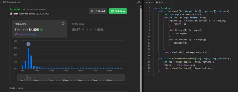 #leetcode #problemsolving #100daysofcode #codingjourney #techlife #java ... #leetcode #problemsolving #100daysofcode #codingjourney #techlife #java ...