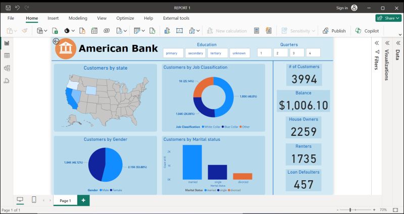 Completed Power BI report on bank data | Sejal Sharma posted on the ... Completed Power BI report on bank data | Sejal Sharma posted on the ...