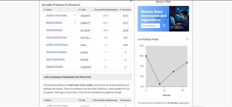 #codechef #competitiveprogramming #codingjourney #firstcontest… | THARUN M #codechef #competitiveprogramming #codingjourney #firstcontest… | THARUN M