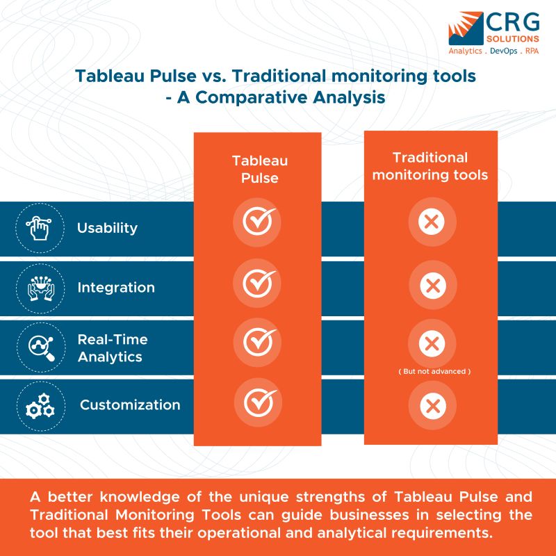 CRG Solutions on LinkedIn: #dataanalytics #data #tableaudatavisualization… CRG Solutions on LinkedIn: #dataanalytics #data #tableaudatavisualization…