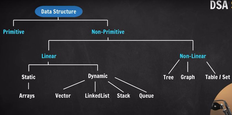 PANKAJ KUMAR DAS on LinkedIn: #codingjourney #dsa #c # ... PANKAJ KUMAR DAS on LinkedIn: #codingjourney #dsa #c # ...
