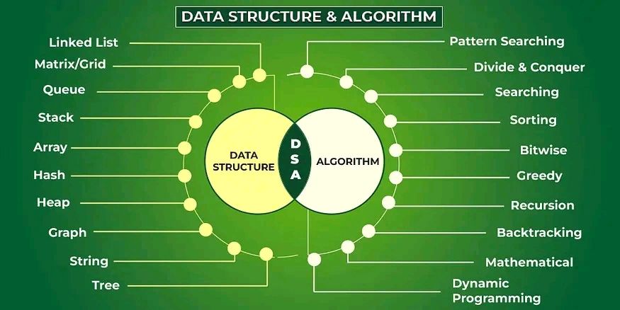 Tanvinur Rahman Siam on LinkedIn: #datastructures #algorithms #dsa # ... Tanvinur Rahman Siam on LinkedIn: #datastructures #algorithms #dsa # ...