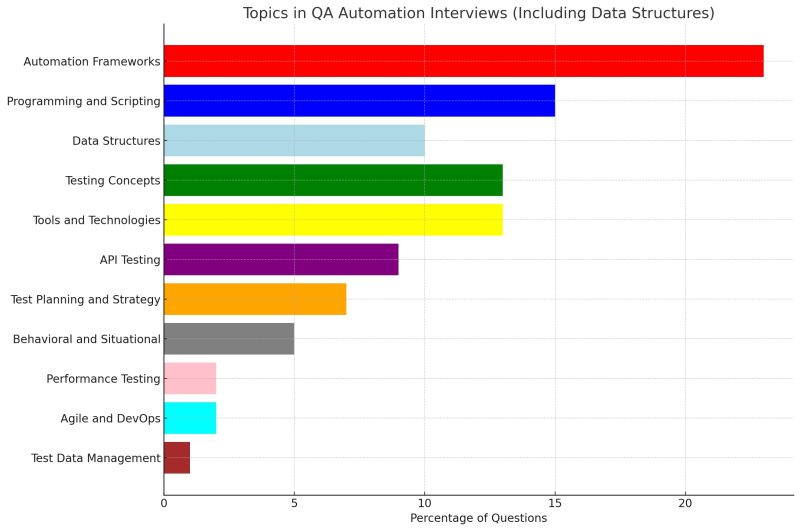 Why QA Pros Should Study Data Structures | Rishabh Patel posted on the ... Why QA Pros Should Study Data Structures | Rishabh Patel posted on the ...