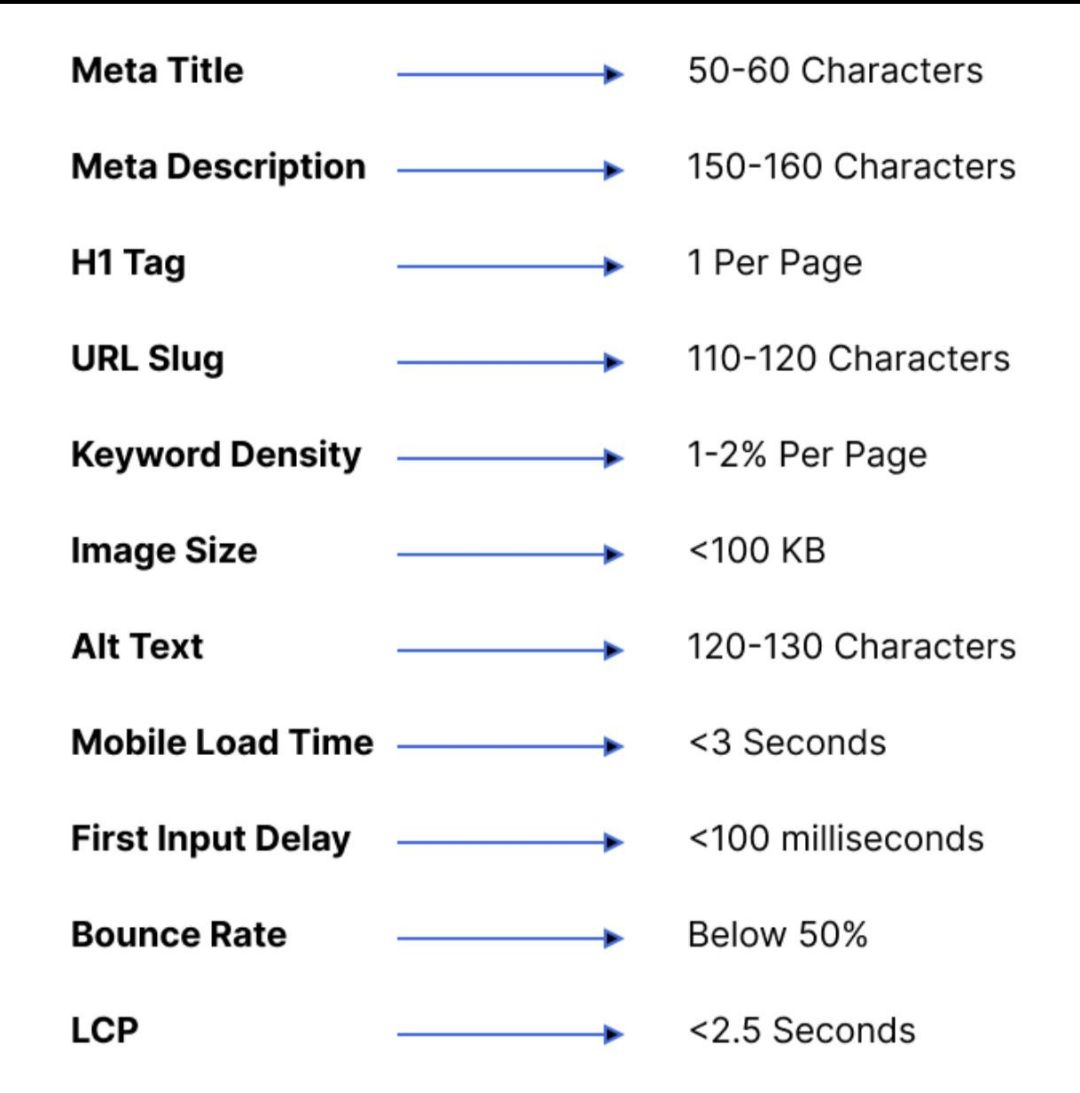 Bhautik Kapadiya on LinkedIn: Simplified On-Page SEO Checklist! Here’s ... Bhautik Kapadiya on LinkedIn: Simplified On-Page SEO Checklist! Here’s ...