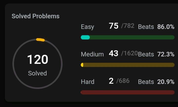Today I solved 3 Leetcode problem - 1. Complement of Base 10… | Lavish ... Today I solved 3 Leetcode problem - 1. Complement of Base 10… | Lavish ...
