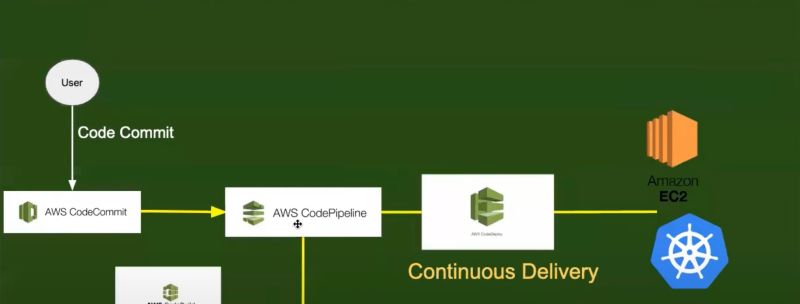 Gowtham H S on LinkedIn: #aws #devops #docker #ci #cd #codepipeline # ... Gowtham H S on LinkedIn: #aws #devops #docker #ci #cd #codepipeline # ...