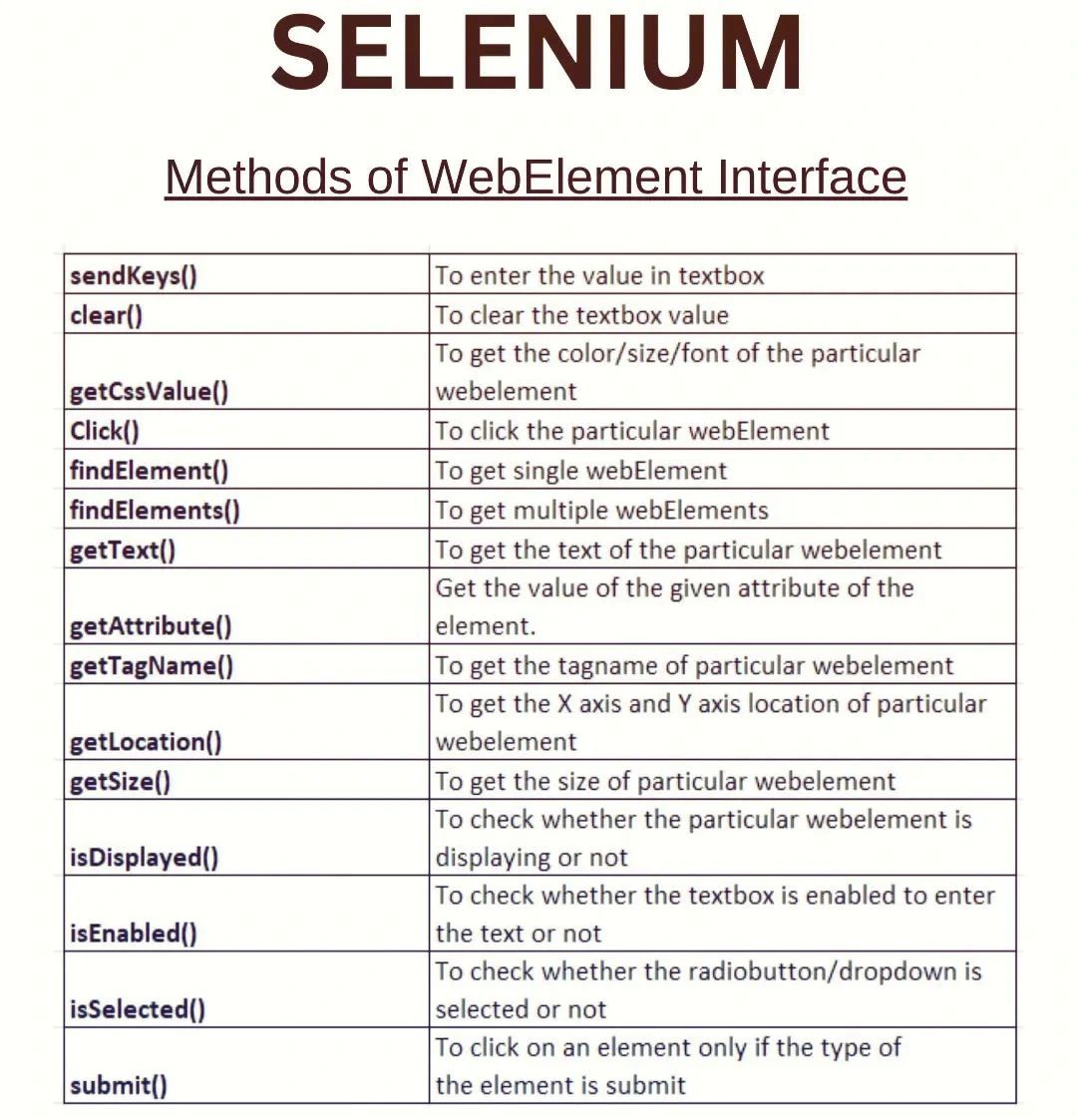 Jeevasakthi K on LinkedIn: #seleniumwebdriver #seleniumautomation # ... Jeevasakthi K on LinkedIn: #seleniumwebdriver #seleniumautomation # ...