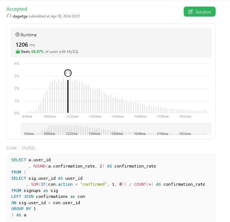 Dagart Allison on LinkedIn: #sql #datascience #dataanalysis #leetcode Dagart Allison on LinkedIn: #sql #datascience #dataanalysis #leetcode