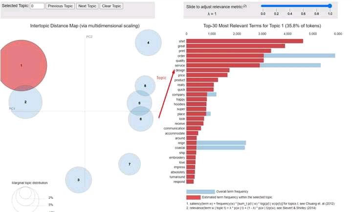 Salman Md Sultan on LinkedIn: #topic #model #unsupervised #machine # ... Salman Md Sultan on LinkedIn: #topic #model #unsupervised #machine # ...