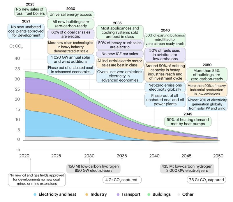 Prabhakar Mishra on LinkedIn: #netzero #decarbonisation # ... Prabhakar Mishra on LinkedIn: #netzero #decarbonisation # ...