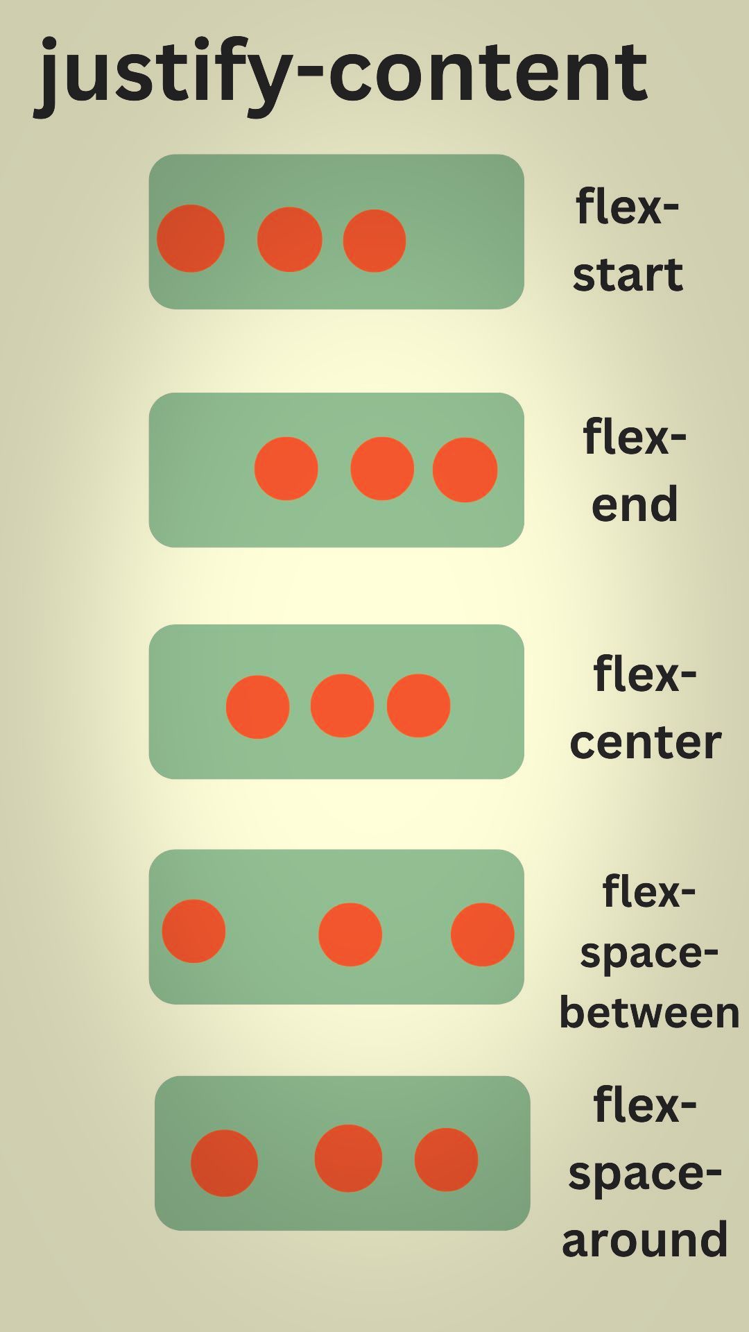Sumana Uppala on LinkedIn: #webdevelopment #css #flexbox # ... Sumana Uppala on LinkedIn: #webdevelopment #css #flexbox # ...